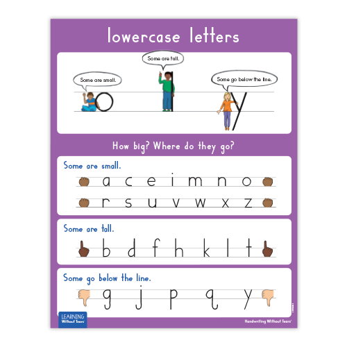 Product: Ready for Writing Lowercase Poster Set