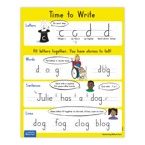 Product: Ready for Writing Lowercase Poster Set